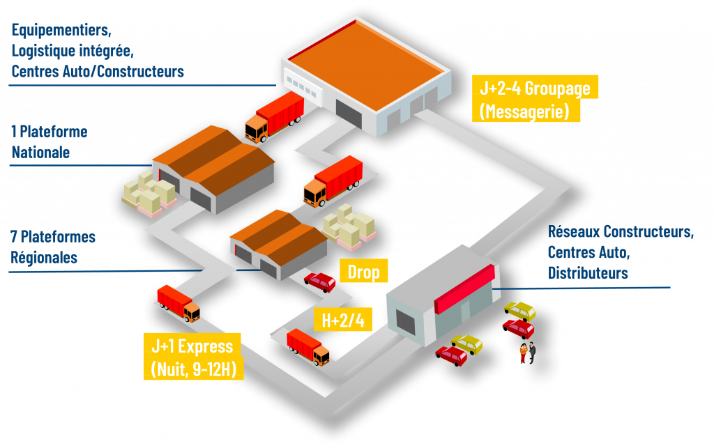 Exadis | Schéma de livraison