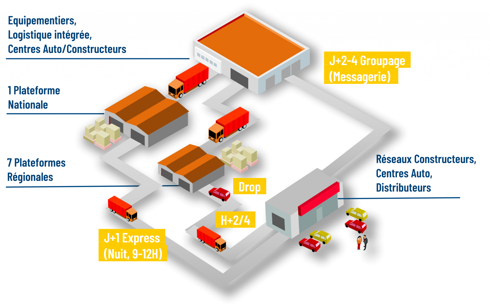 Exadis | Schéma de livraison